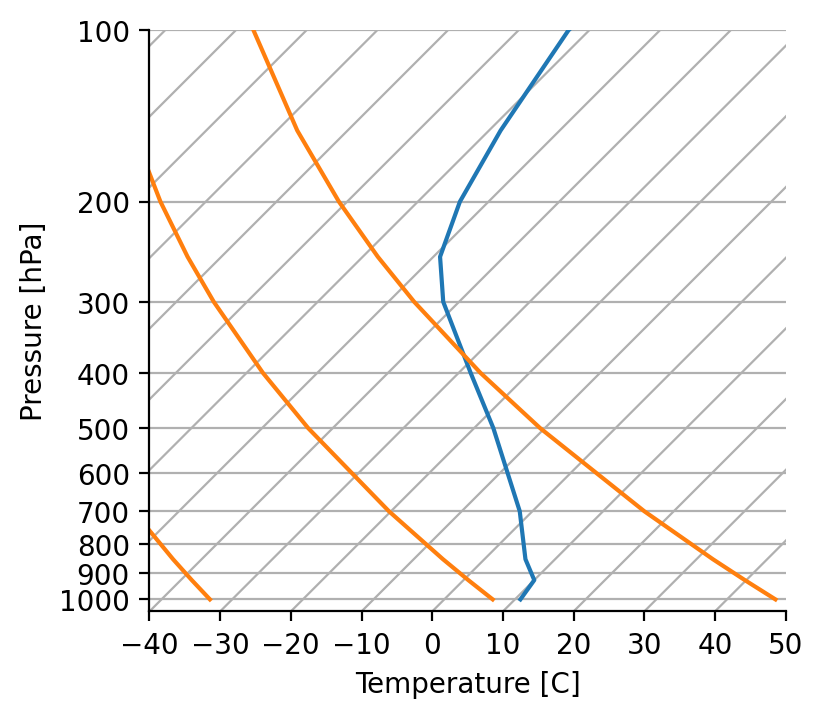 2. Thermodynamics (i) — Lecture notes - Meteorology & Climate